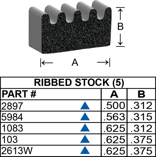 Ribbed Sections