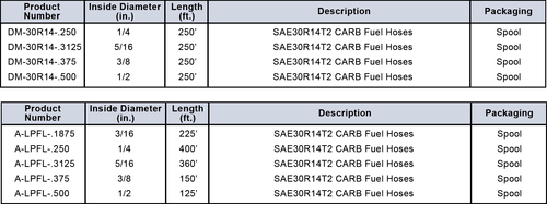 SAE 30R14T2 High Pressure CARB / EPA Fuel Hose